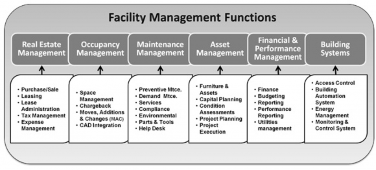 FM Systems Archives - Facility Leadership